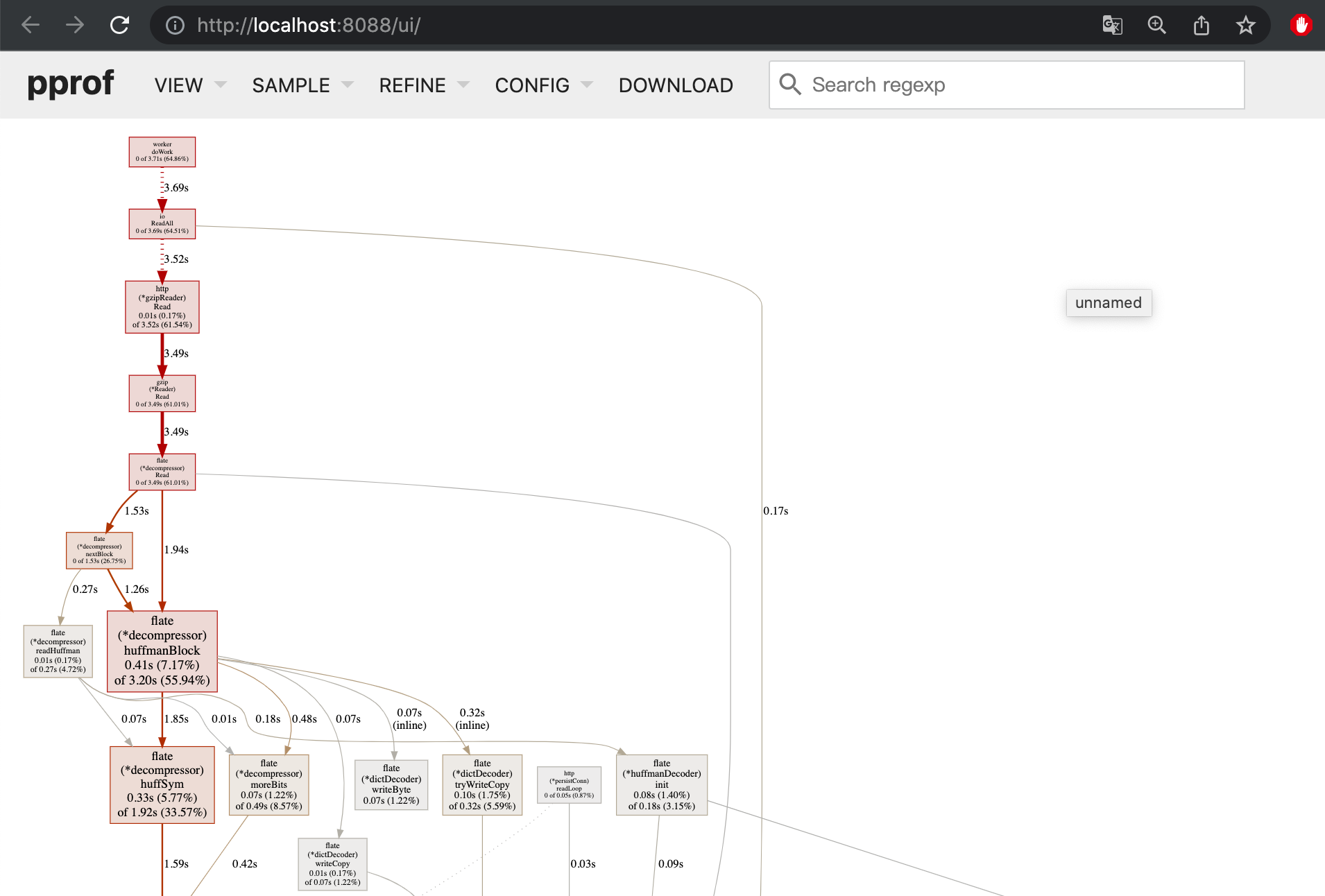 使用pprof对Go代码性能调优 | Wenjin's Blog